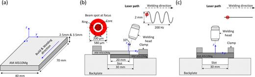 Application of adjustable ring mode laser in remote laser welding of ...