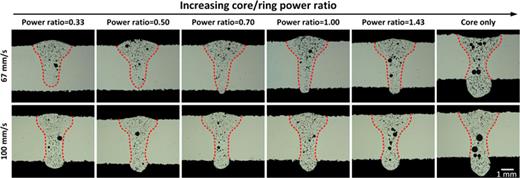 Application of adjustable ring mode laser in remote laser welding of ...