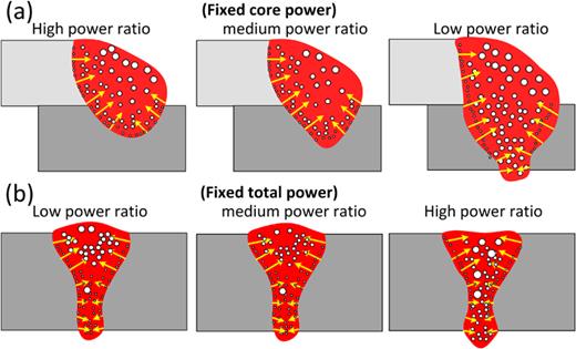 Application of adjustable ring mode laser in remote laser welding of ...