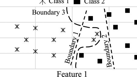 Using photodiodes and supervised machine learning for automatic ...