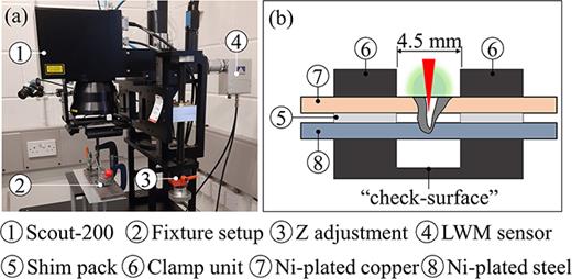 Using photodiodes and supervised machine learning for automatic classification of weld defects ...