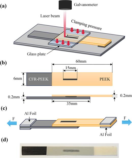 Study on microstructures and mechanical performance of laser ...