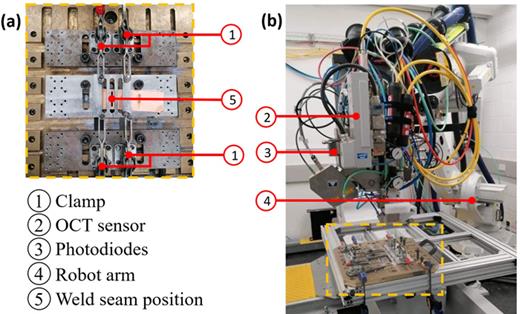 Fusing optical coherence tomography and photodiodes for diagnosis of ...