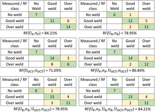 Fusing optical coherence tomography and photodiodes for diagnosis of ...