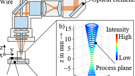 Three-dimensional annular heat source for the thermal simulation of ...