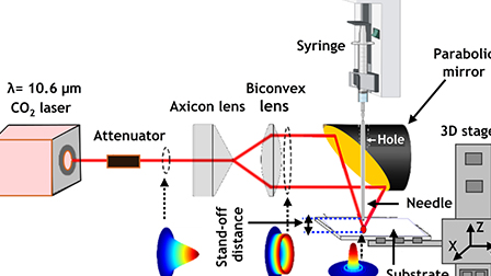 CO2 laser-assisted sintering of TiO2 nanoparticles for transparent ...