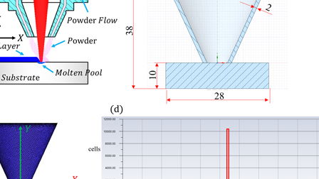 Distribution of laser cladding powder concentration on the substrate ...