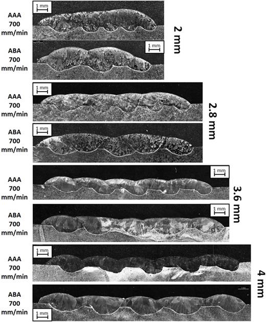Powder catchment efficiency in laser cladding (directed energy ...