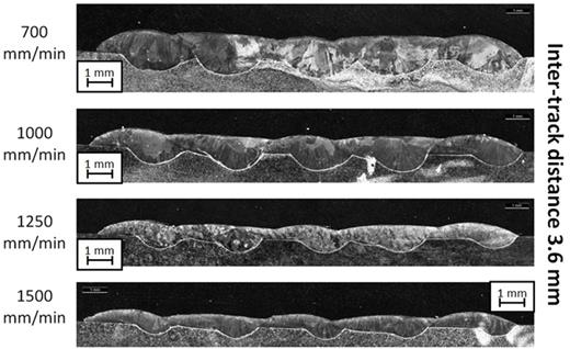 Powder catchment efficiency in laser cladding (directed energy ...