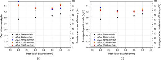Powder catchment efficiency in laser cladding (directed energy ...