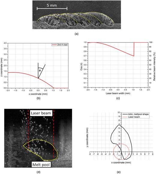 Powder catchment efficiency in laser cladding (directed energy ...