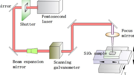 Micromachining of SiO2 single crystal wafer using femtosecond laser ...