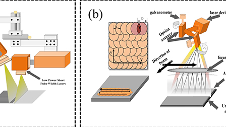 Effect of double laser beam surface treatment on the surface ...