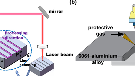 Regulation mechanism of mechanical properties on laser welding-brazing ...