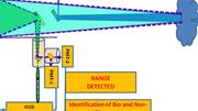 Laser-induced Breakdown Spectroscopy | Journal of Laser Applications ...