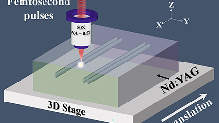 Guiding and lasing comparison of Nd:YAG waveguide lasers fabricated by ...