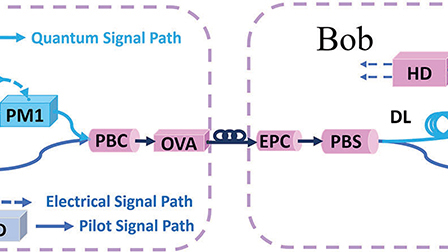 Simultaneous BPSK classical communication and continuous variable quantum key distribution with ...