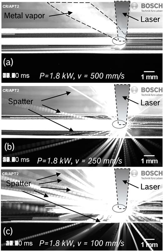 Blue diode lasers: Evaluation of capillary and melt pool dynamics ...