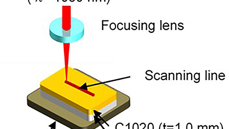 Fundamental study on high-quality welding of copper and aluminum by ...
