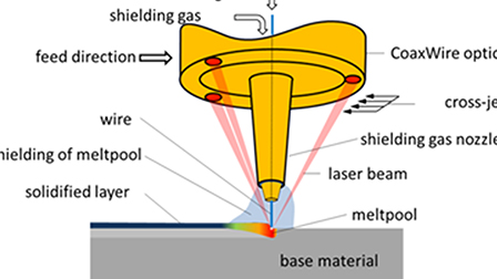 Latest developments in coaxial multiwire high-power laser cladding ...