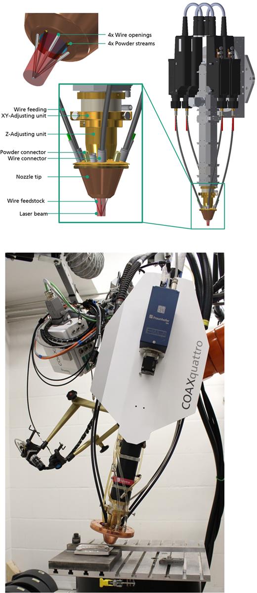 Latest developments in coaxial multiwire high-power laser cladding ...