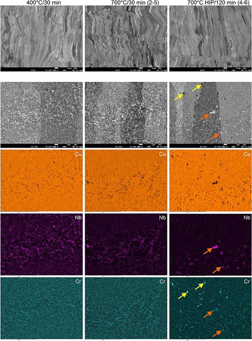 Process development for laser powder bed fusion of GRCop-42 using a 515 ...