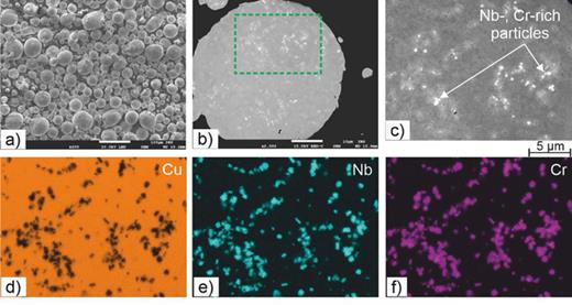 Process development for laser powder bed fusion of GRCop-42 using a 515 ...