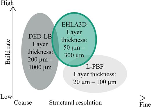 Process development and process adaption guidelines for the deposition ...