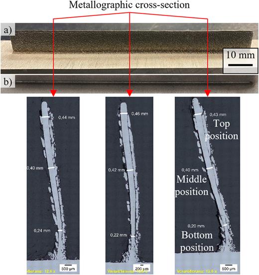 Process development and process adaption guidelines for the deposition of thin-walled structures ...