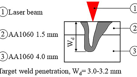 Elucidating the effect of circular and tailing laser beam shapes on ...
