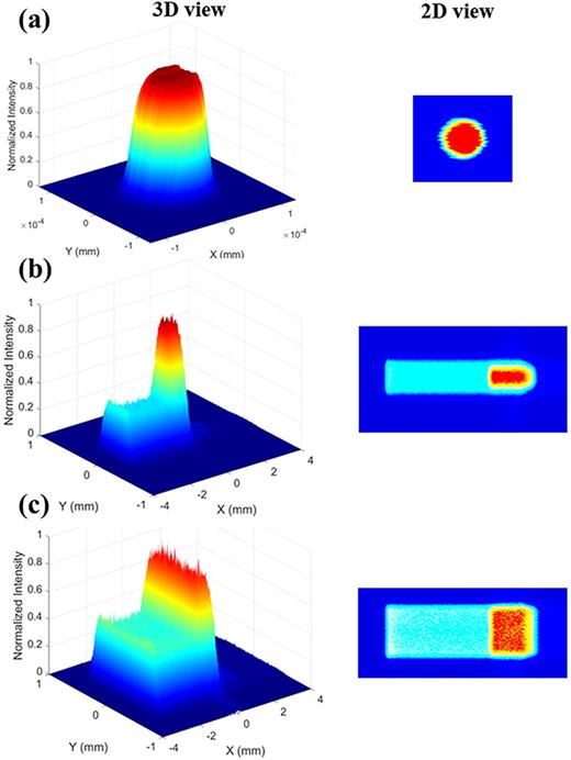 Elucidating the effect of circular and tailing laser beam shapes on ...
