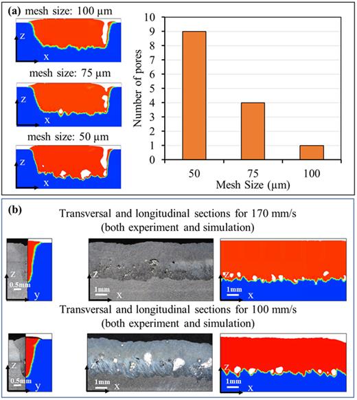 Elucidating the effect of circular and tailing laser beam shapes on ...