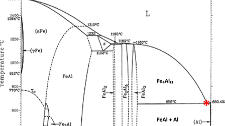 Effect of a ring-shaped laser beam on the weldability of aluminum-to ...