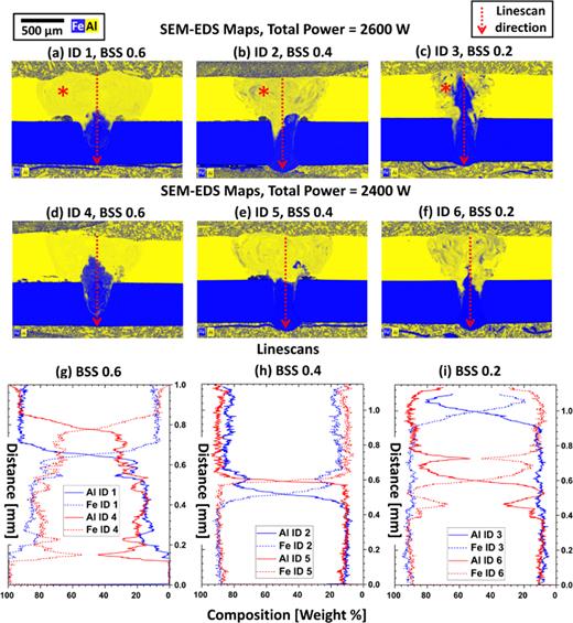 Effect of a ring-shaped laser beam on the weldability of aluminum-to ...