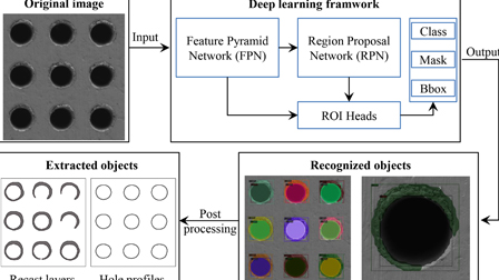 Deep learning driven multifeature extraction for quality evaluation of ...