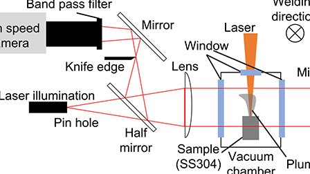 Influence of the laser-induced plume on welding behavior in keyhole ...