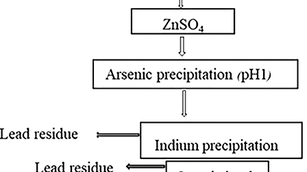 Overview of the process technology for the preparation of ultrahigh ...