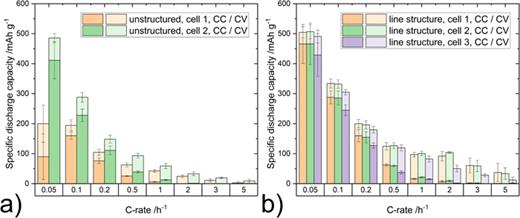 High repetition ultrafast laser ablation of graphite and silicon ...