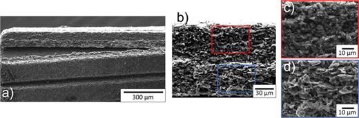 High repetition ultrafast laser ablation of graphite and silicon ...
