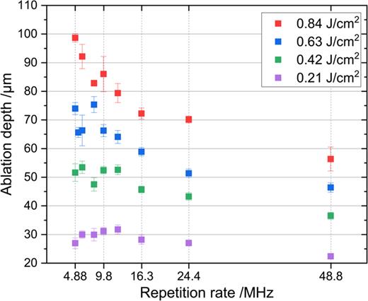 High repetition ultrafast laser ablation of graphite and silicon ...