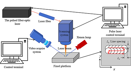Formation and effect of rough surface in pulsed laser removal of thick ...