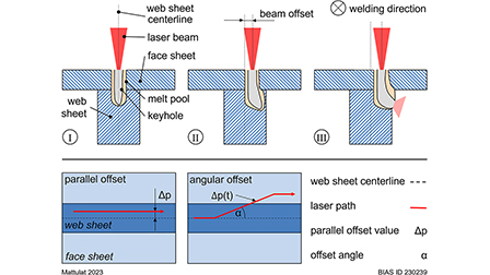Understanding the coaxial optical coherence tomography signal during ...