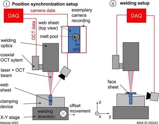 Understanding the coaxial optical coherence tomography signal during ...