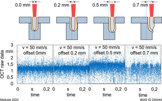 Understanding the coaxial optical coherence tomography signal during ...