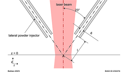 Adaptive powder nozzle setup for enhanced efficiency in laser metal ...
