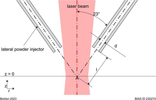 Adaptive powder nozzle setup for enhanced efficiency in laser metal ...