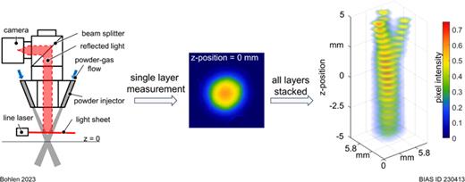 Adaptive powder nozzle setup for enhanced efficiency in laser metal ...