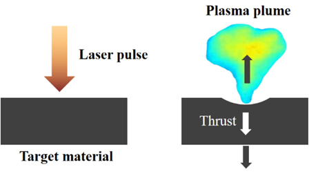 Development of laser-ablated aluminum plasma plume during the ...