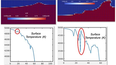 New thermal solver for mitigating surface temperature instability in ...