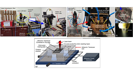 Effect of ultrasonic vibration on microstructural evolution, clad ...